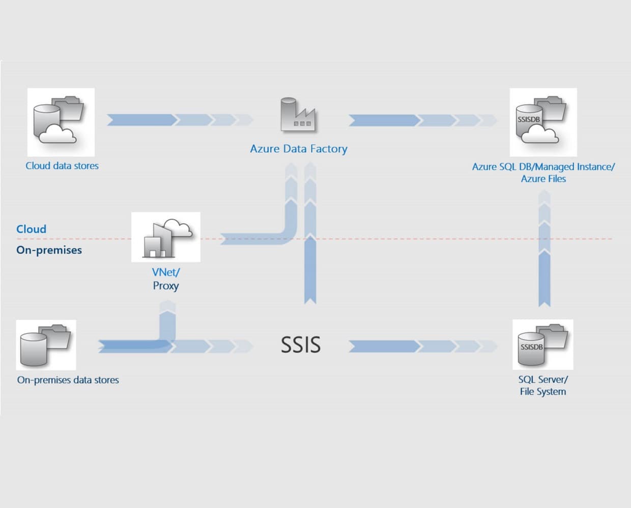 DP-900: Microsoft Azure Data Fundamentals IT Certification Training ...